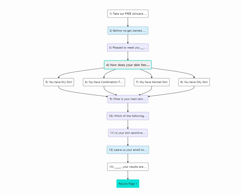 How to build a successful Product Recommendation Quiz - RevenueHunt